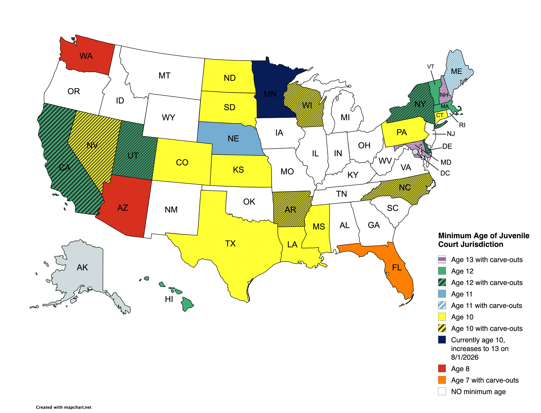 Raising the Minimum Age – National Youth justice Network – NYJN